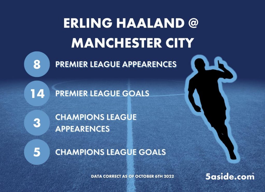 Erling Haaland Player Profile: Career Stats, Records Broken & Awards