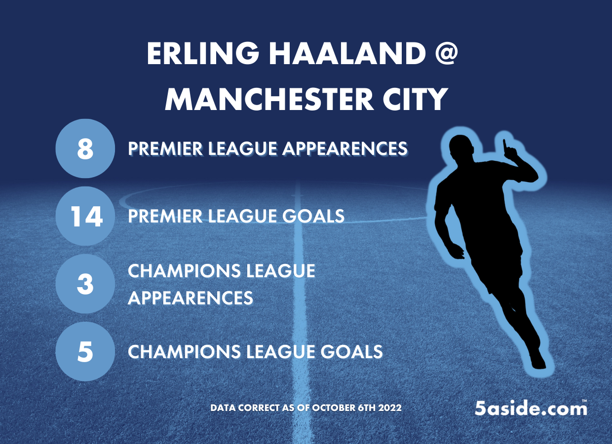 Erling Haaland Player Profile: Career Stats, Records Broken & Awards