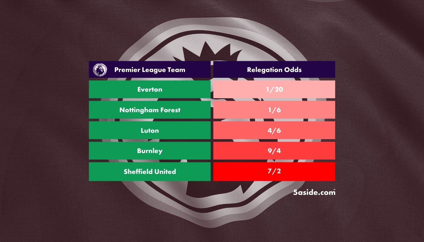 The Premier League Relegation Battle: Who Will Go Down?